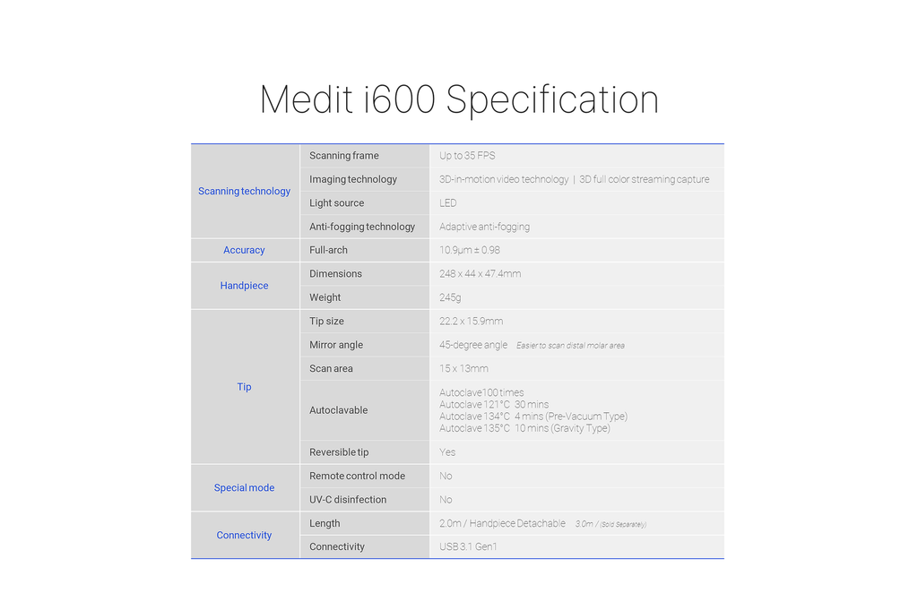Scanner Intraoral 3D i600 Medit | Biotech Chile